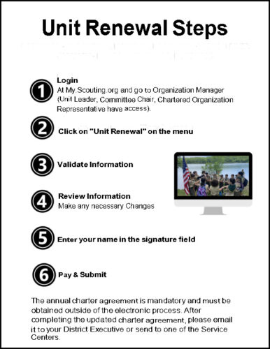 Unit Renewal - Great Falls Council